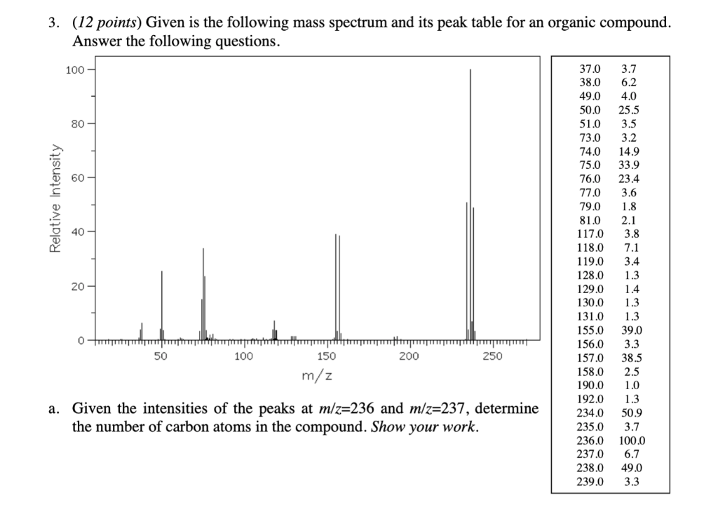 Solved 3. (12 points) Given is the following mass spectrum | Chegg.com