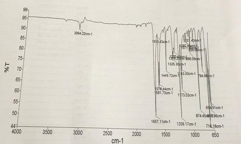 Solved 1. Analyze the IR spectra for the functional groups | Chegg.com