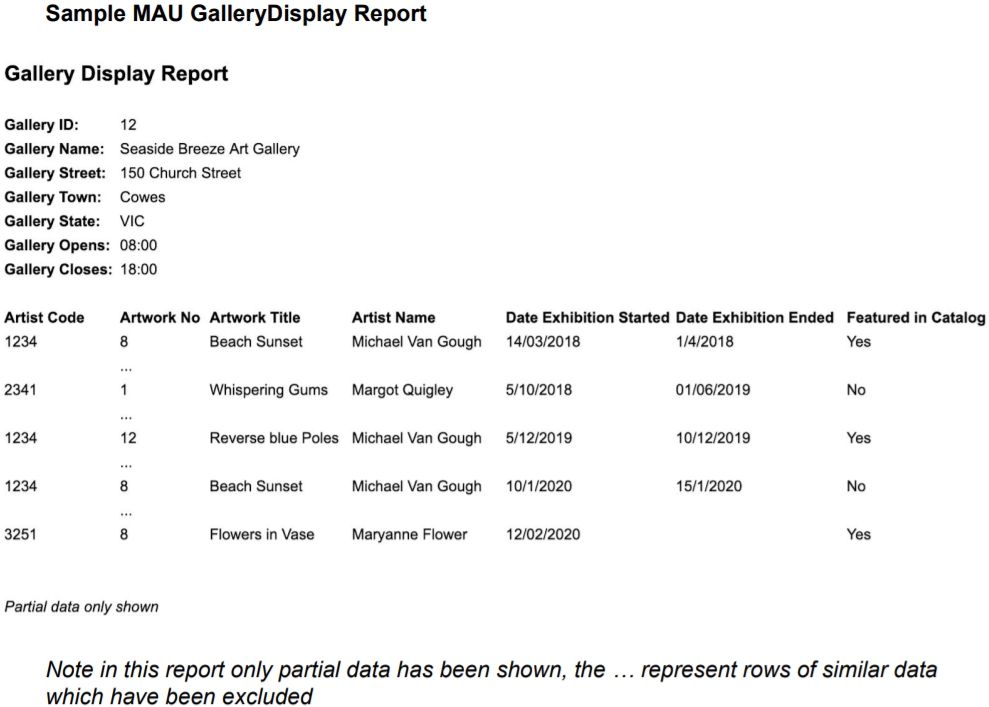 Solved MAU is a company which accepts artworks from artists | Chegg.com
