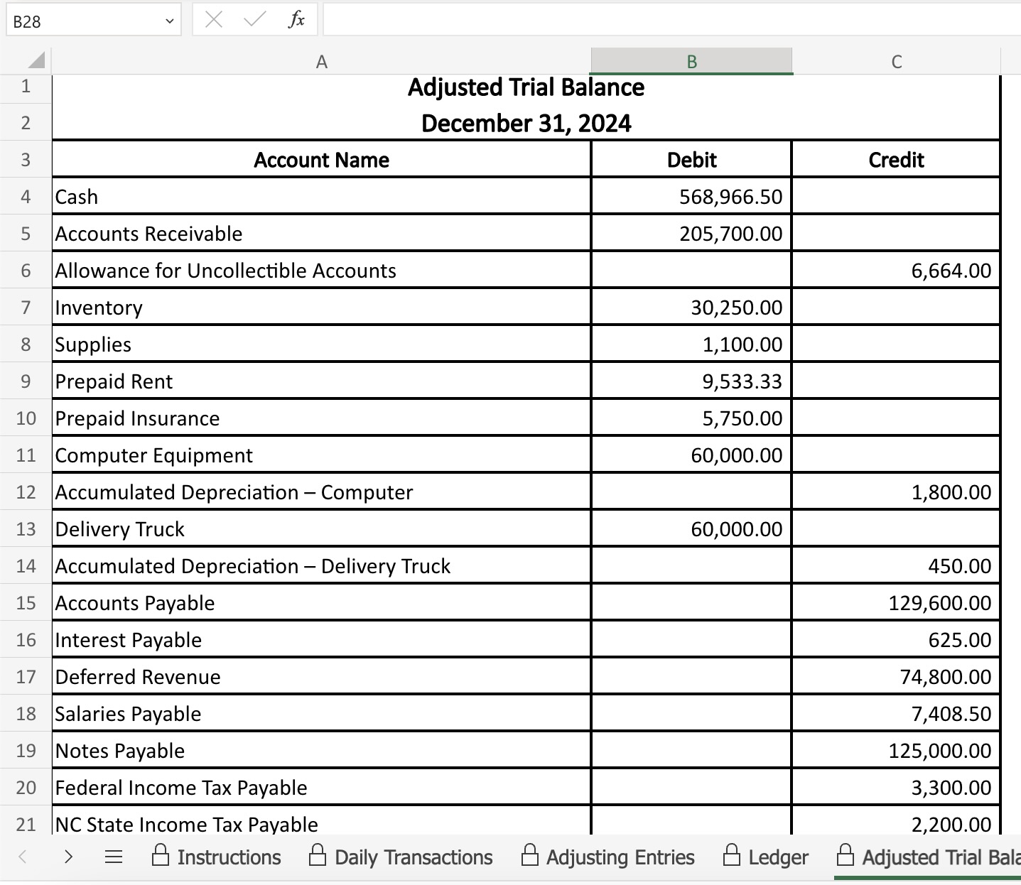 Macon Machines Company began operations on November | Chegg.com