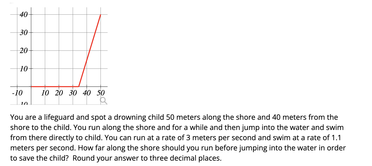 Solved 40 30 20 10 -10 10 20 30 40 50 R 10 a You are a | Chegg.com