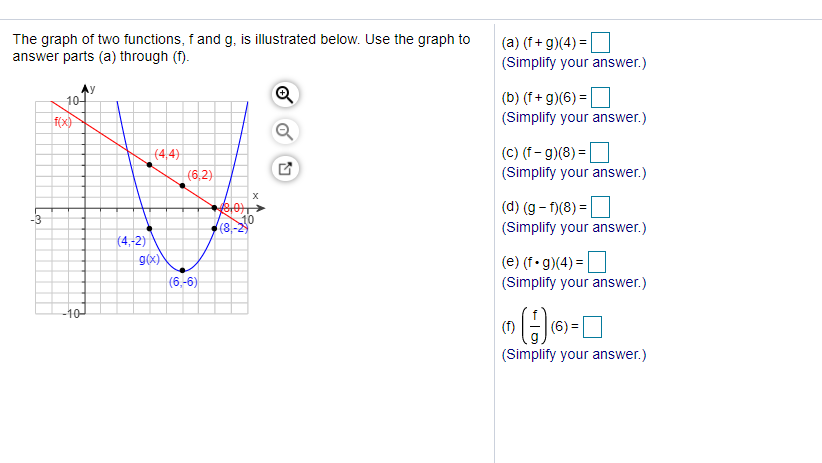 Solved The graph of two functions, f and g, is illustrated | Chegg.com
