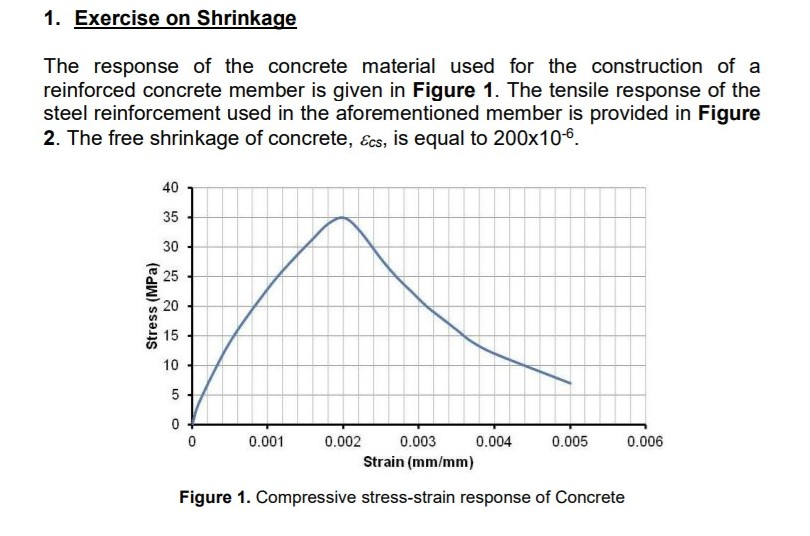 Solved 1. Exercise on Shrinkage The response of the concrete | Chegg.com