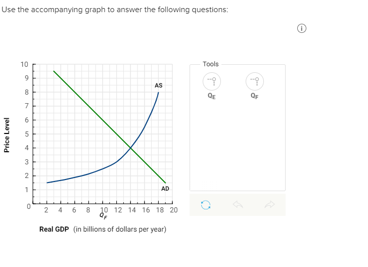 Solved Use the accompanying graph to answer the following | Chegg.com