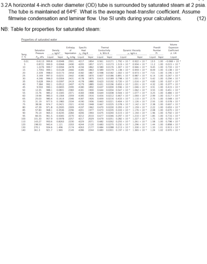 Solved 3.2A horizontal 4-inch outer diameter (OD) tube is | Chegg.com