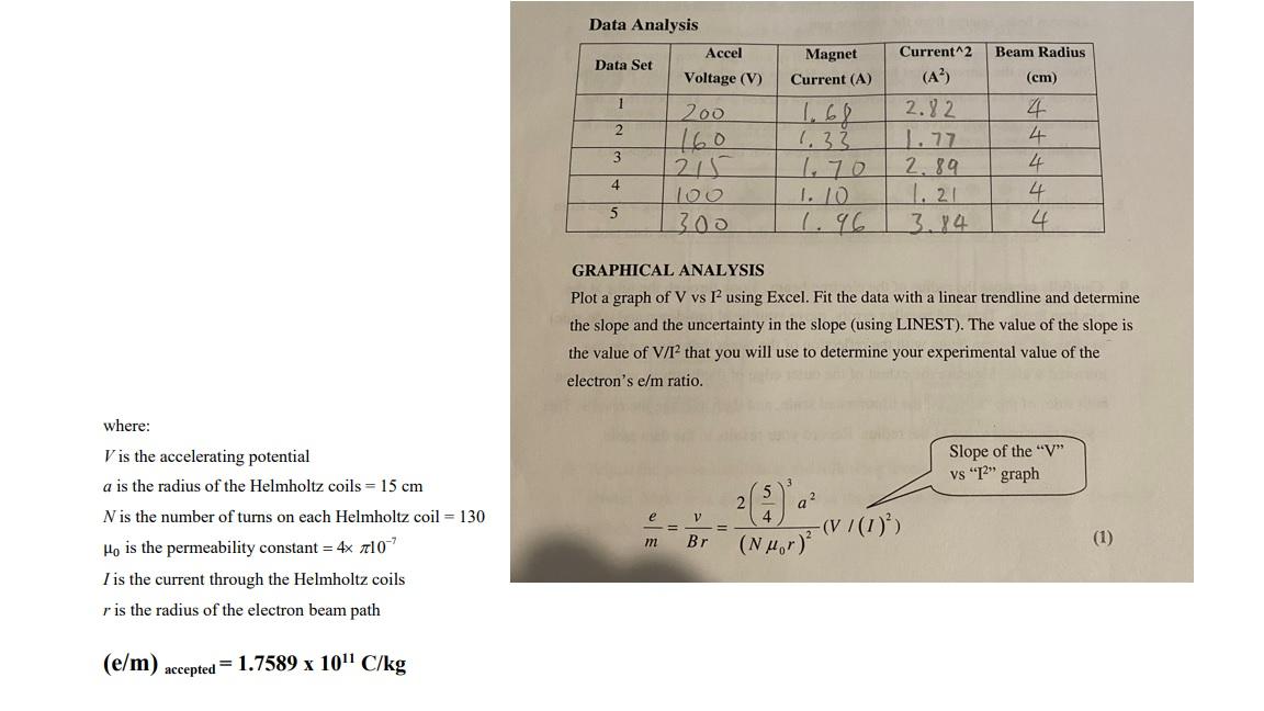 Solved Data Analysis Accel Data Set Voltage (V) 1 2oo. 2 | Chegg.com