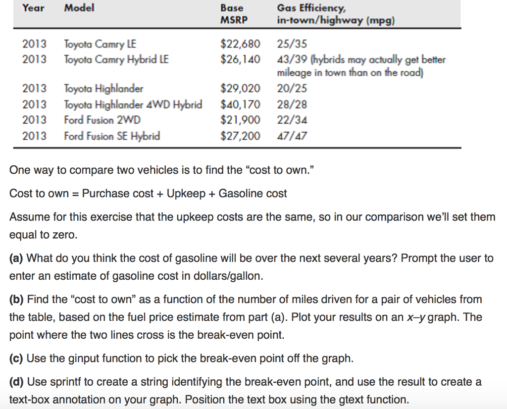 Solved Year Model Base MSRP Gas Efficiency, in-town/highway | Chegg.com