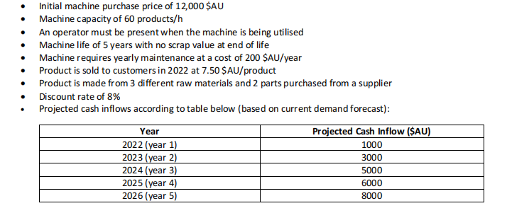 Solved Initial machine purchase price of 12,000 $AU Machine | Chegg.com