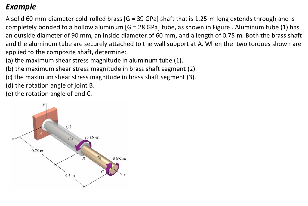 Solved Example A solid 60-mm-diameter cold-rolled brass [G | Chegg.com