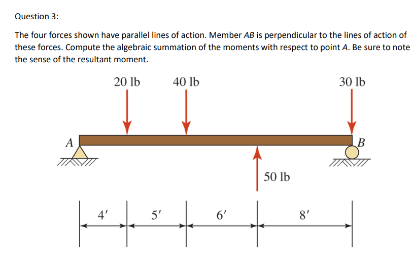 Solved The four forces shown have parallel lines of action. | Chegg.com