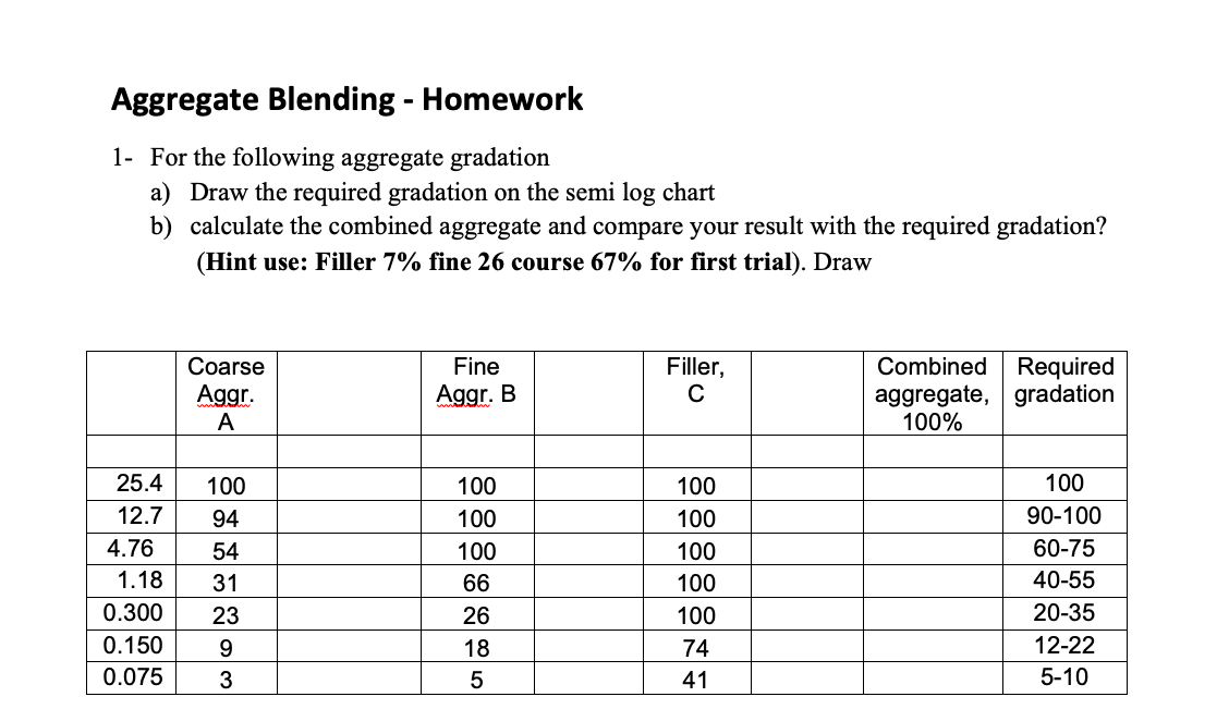 Solved Aggregate Blending - Homework - 1- For the following | Chegg.com