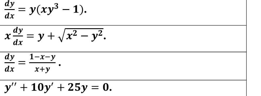 Solved dxdy=y(xy3−1) xdxdy=y+x2−y2. dxdy=x+y1−x−y. | Chegg.com