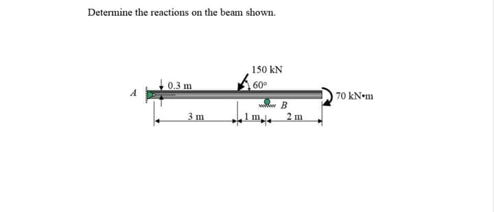 Solved Determine the reactions on the beam shown. 150 KN 60° | Chegg.com