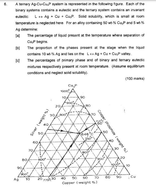6. A ternary Ag-Cu-CuzP system is represented in the | Chegg.com