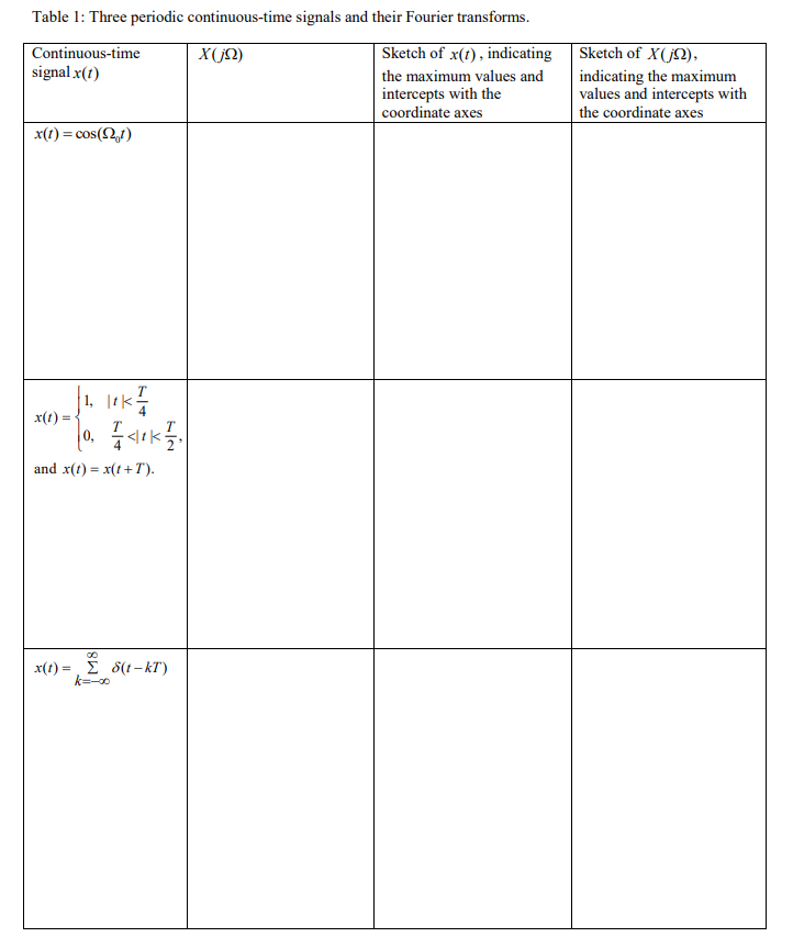 Solved Table 1: Three periodic continuous-time signals and | Chegg.com