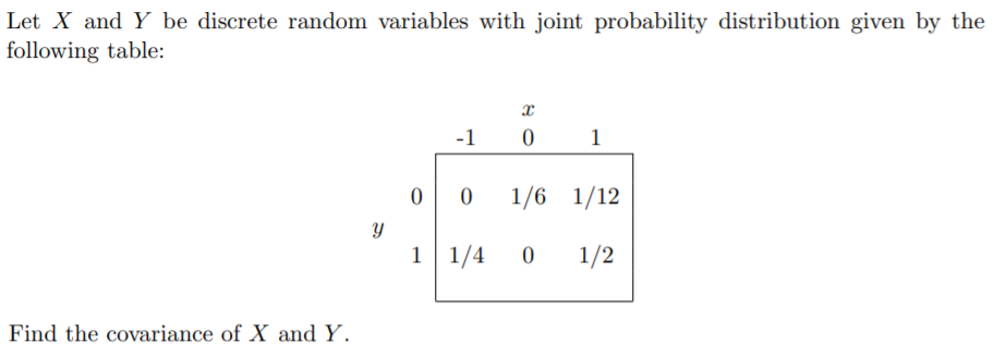 Solved Let X and Y be discrete random variables with joint | Chegg.com