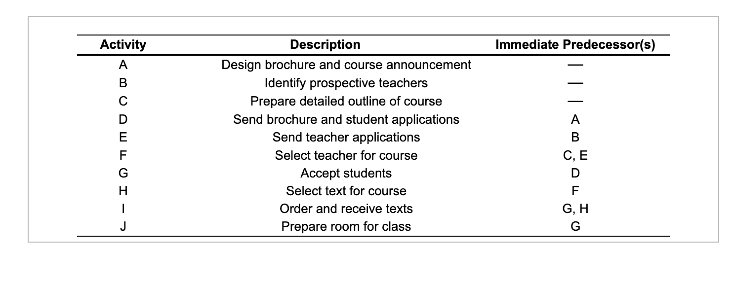 Solved their relationships to each other, as shown in the | Chegg.com