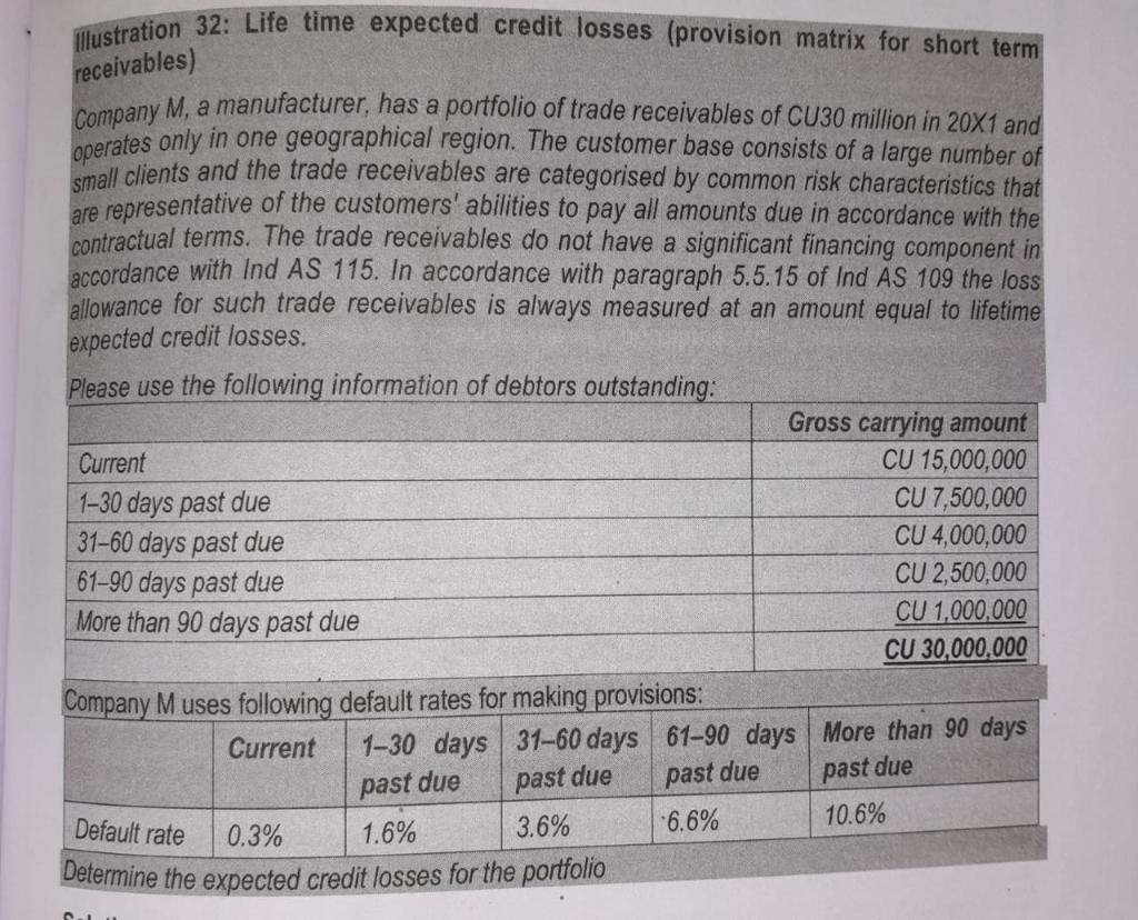 Solved Illustration 32: Life time expected credit losses | Chegg.com
