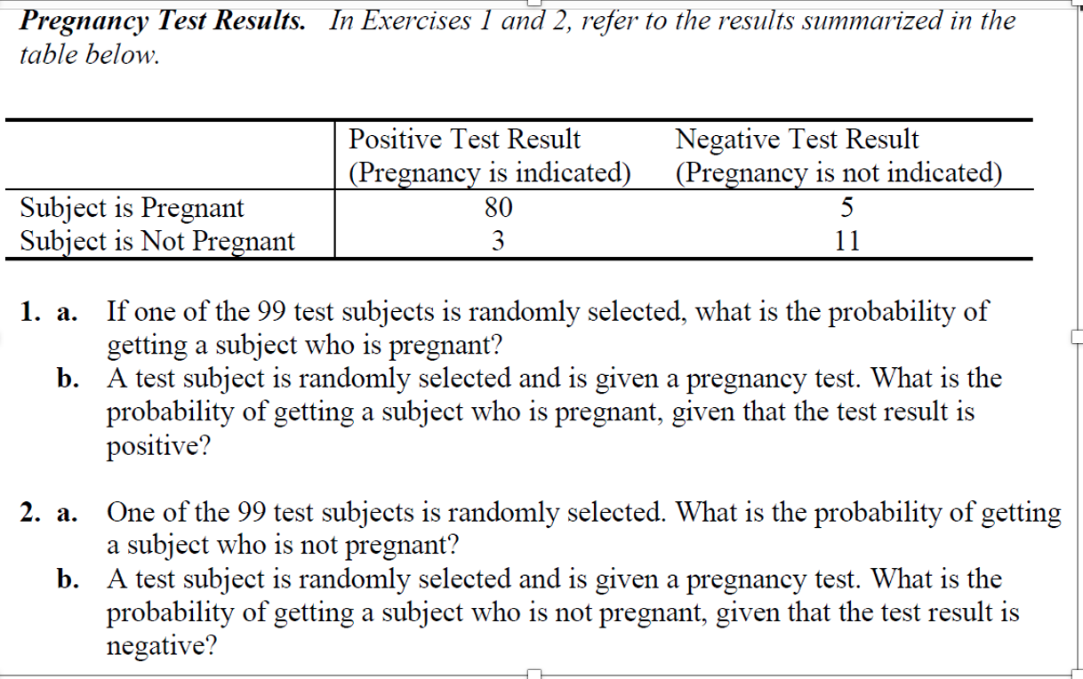 Solved Pregnancy Test Results. In Exercises 1 and 2, refer | Chegg.com