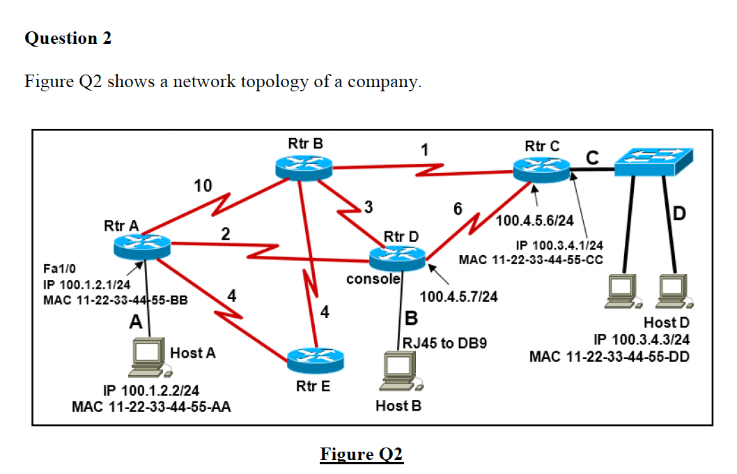 Solved Explain the functions and protocols used by the lower | Chegg.com