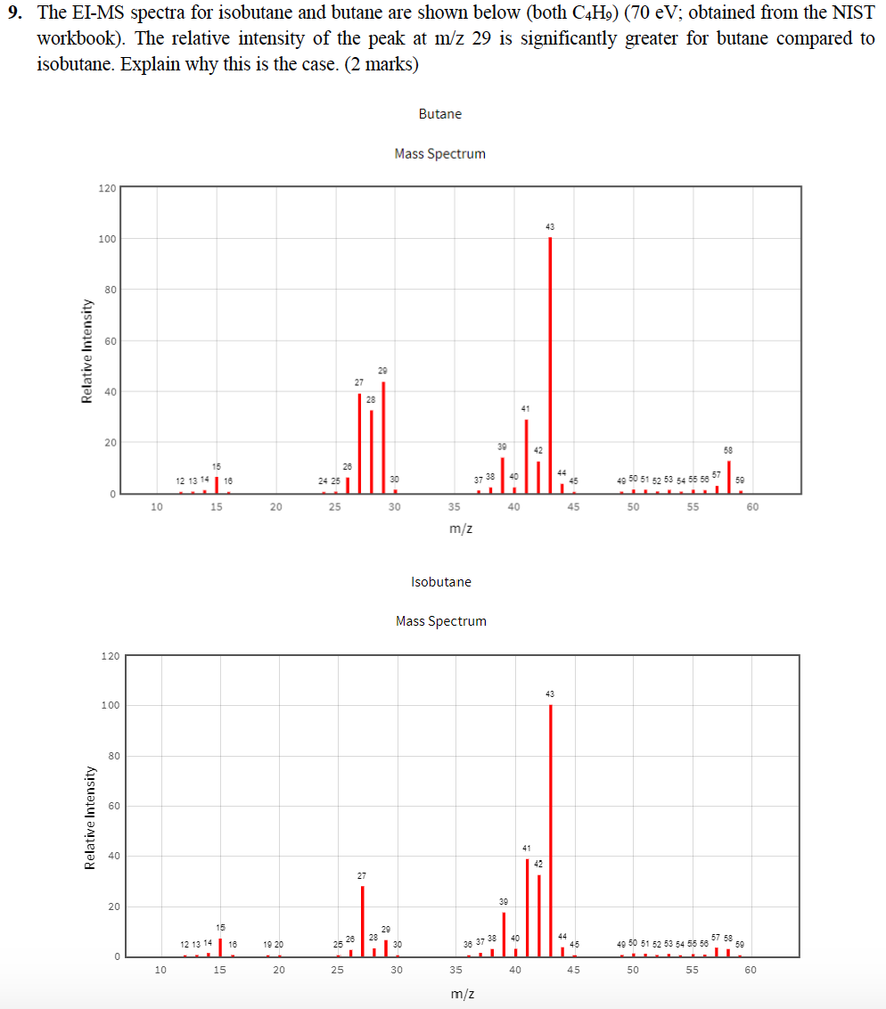 Solved 9. The EI-MS spectra for isobutane and butane are | Chegg.com