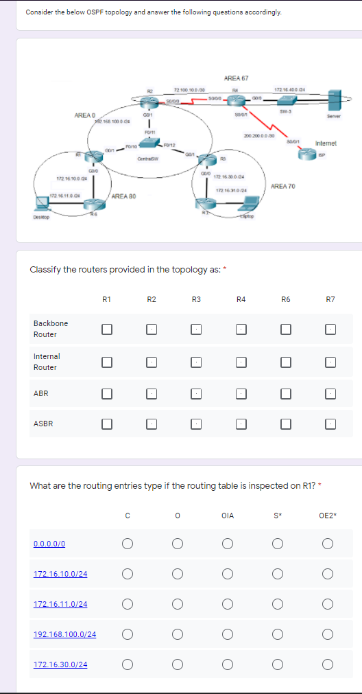 Solved Consider the below OSPF topology and answer the | Chegg.com