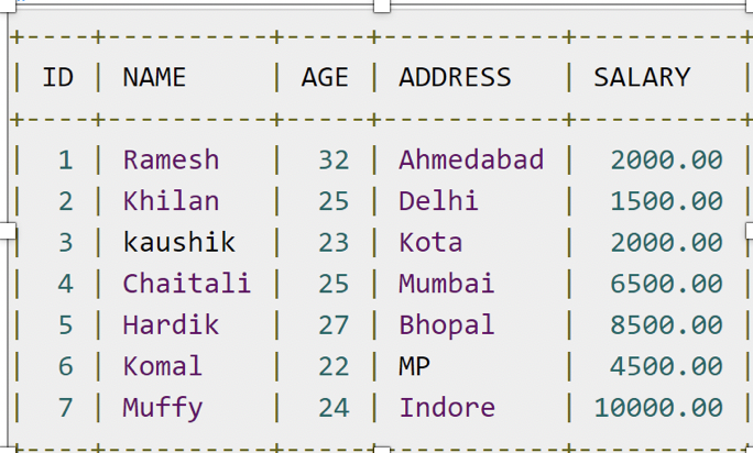 Solved 1. for each Customer (e.g., customer C), display all | Chegg.com