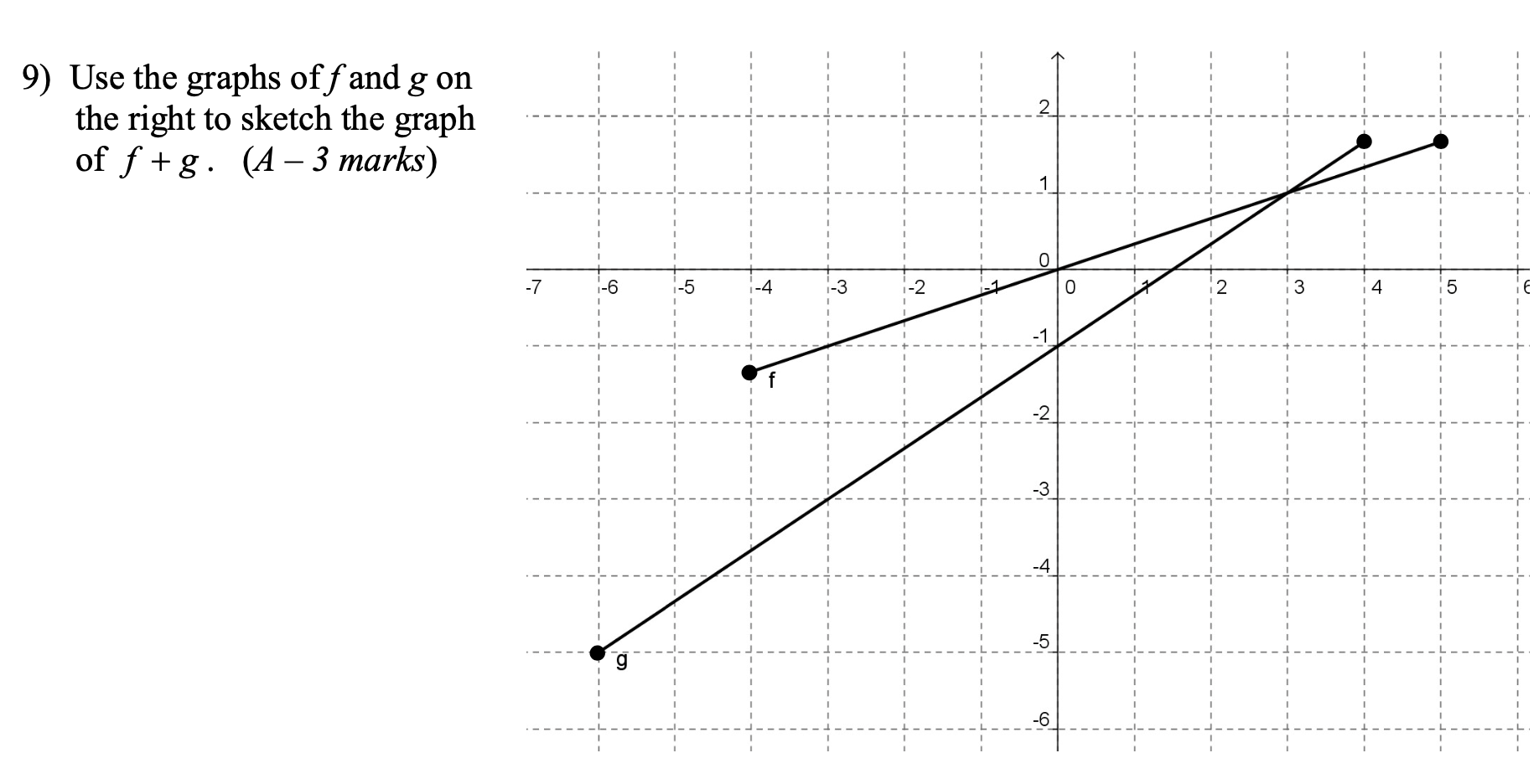 Solved 9) Use the graphs of f and g on the right to sketch | Chegg.com