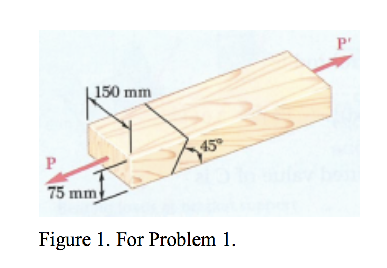 Solved The simple glued scarf splice, shown in Figure 1, | Chegg.com