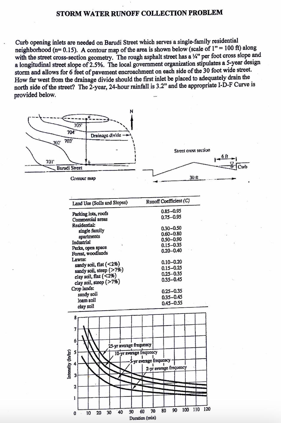 Solved STORM WATER RUNOFF COLLECTION PROBLEM Curb opening | Chegg.com