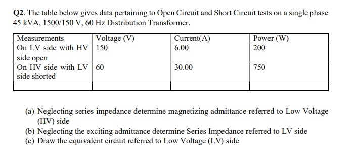 Solved Q2. The table below gives data pertaining to Open | Chegg.com