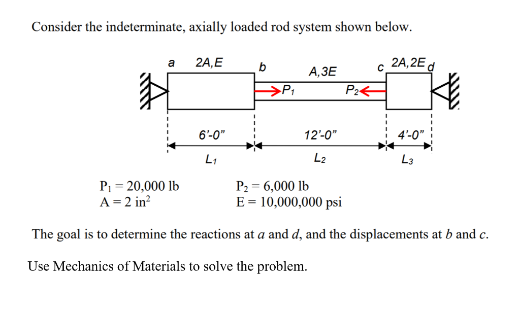 Solved Consider the indeterminate, axially loaded rod system | Chegg.com
