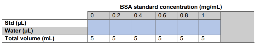 Solved The table below gives you the standard concentration | Chegg.com