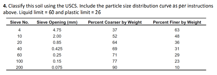 Solved 4. Classify this soil using the USCS. Include the | Chegg.com