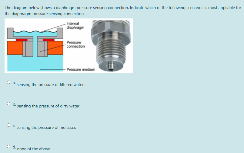 Solved The diagram below shows a diaphragm pressure sensing | Chegg.com