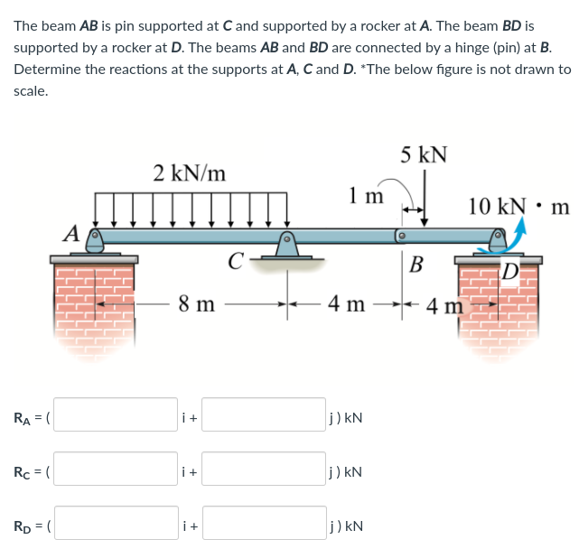 Solved The beam AB is pin supported at C and supported by a | Chegg.com
