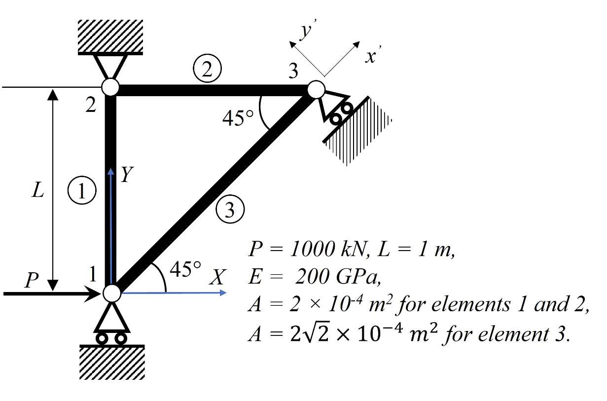 Solved For the plane truss structure shown in the figure | Chegg.com