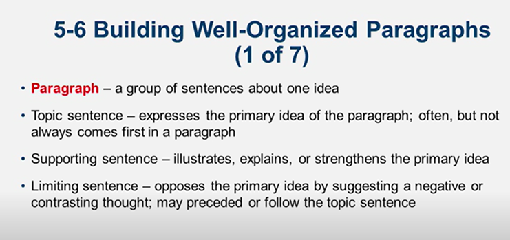 Solved Learn It: Chapter 05 Organizing and Drafting Business | Chegg.com
