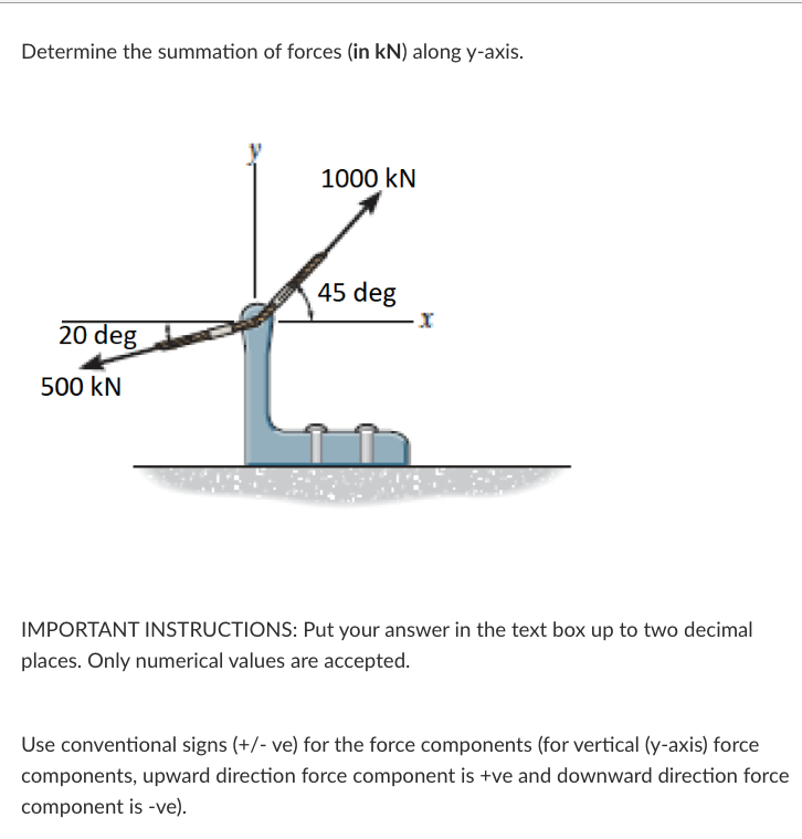 Solved Determine the summation of forces (in kN) along | Chegg.com