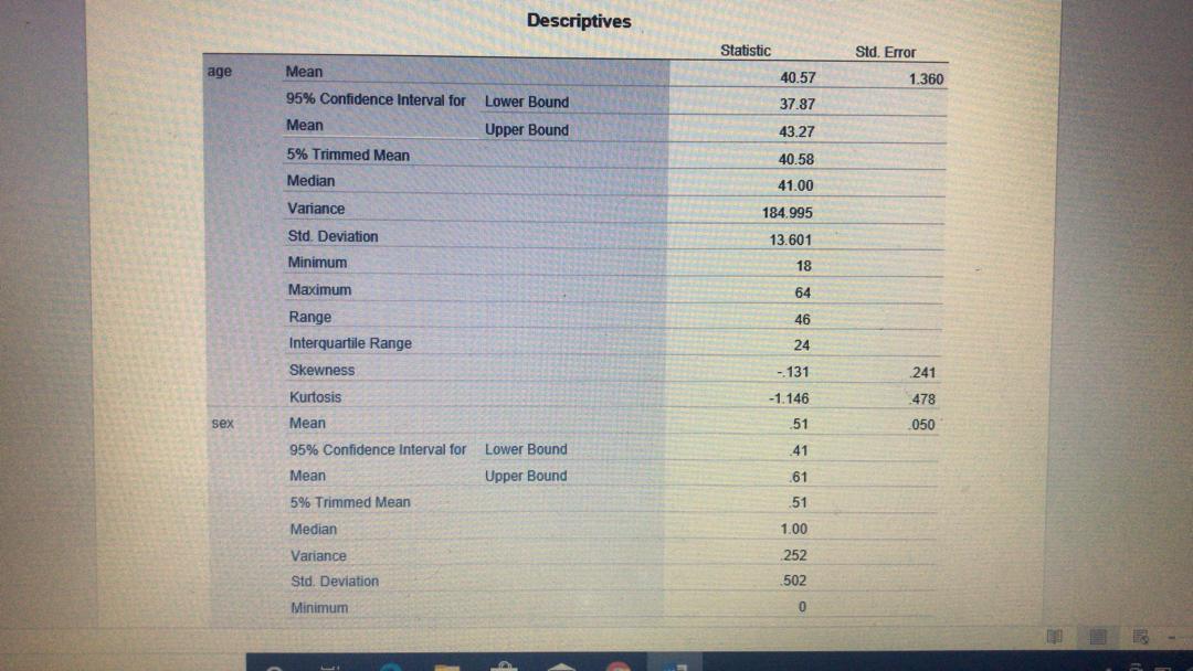 Solved Descriptive Statistics Minimum Maximum N Mean Std. | Chegg.com