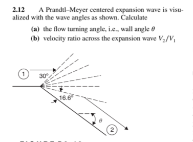 Solved 2.12 A Prandtl-Meyer centered expansion wave is visu- | Chegg.com