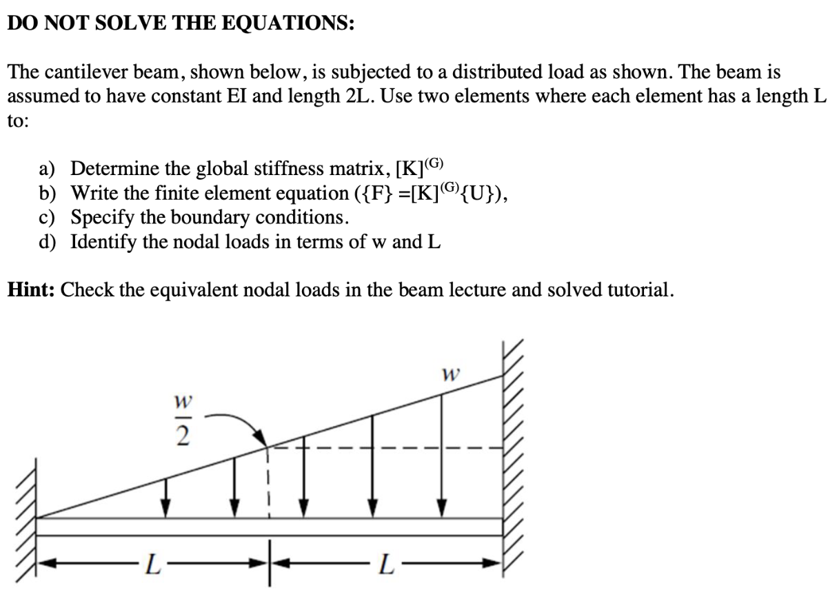 Solved DO NOT SOLVE THE EQUATIONS: The cantilever beam, | Chegg.com