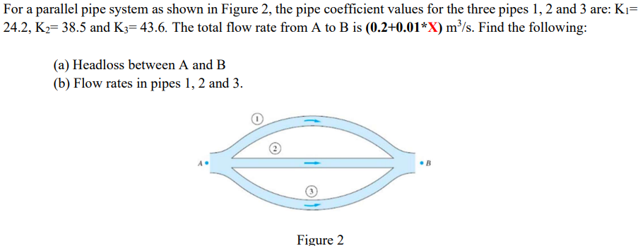 Solved For a parallel pipe system as shown in Figure 2, the | Chegg.com