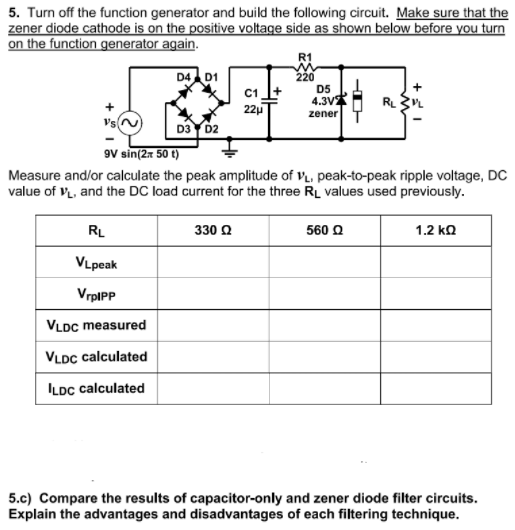 Solved 5. Turn off the function generator and build the | Chegg.com