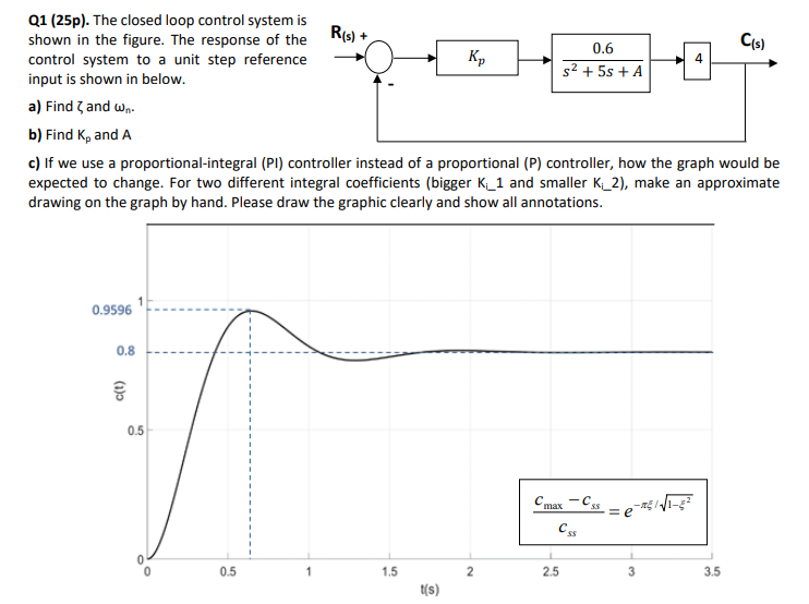 Solved Ris) + 4 Q1 (25p). The closed loop control system is | Chegg.com