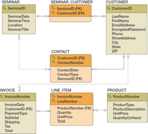 Solved Consider the following model: Check the | Chegg.com