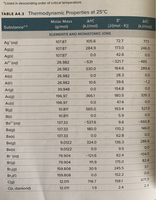 I need help calculating the values of delta G and | Chegg.com