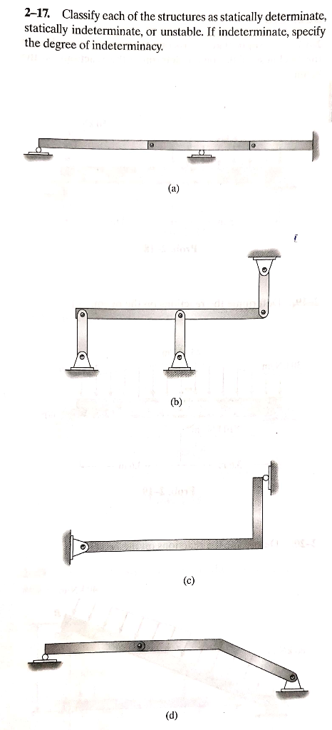 Solved 2-17. Classify each of the structures as statically | Chegg.com