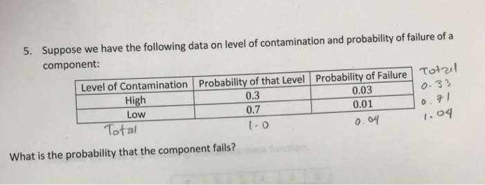 Solved 5. Suppose we have the following data on level of | Chegg.com