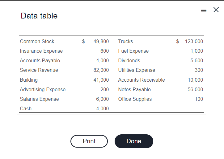 Solved Data Table Begin{tabular}{l} Anderson Moving